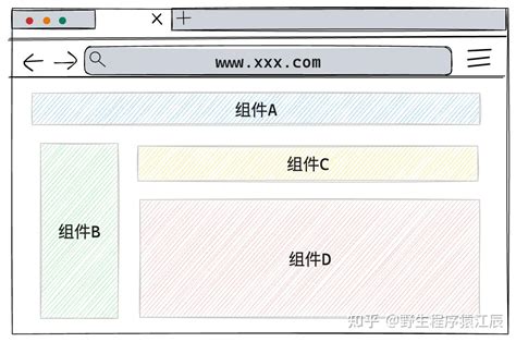 【从前端入门到全栈】前端框架之核心概念 知乎