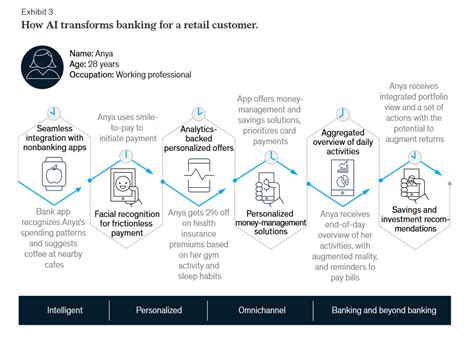 Top 41 Cutting Edge Artificial Intelligence Ai Applications In Finance Be On The Right Side