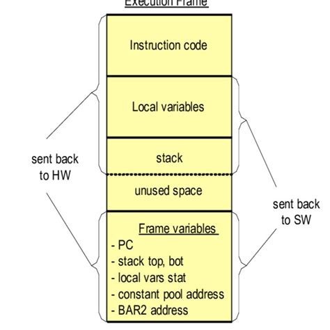 Connection Between Hardware And Software Download Scientific Diagram