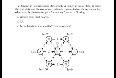 Solved Given The Following State Space Graph With A As The Initial