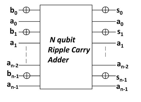circuit design of n qubits quantum subtractor based on n qubits quantum