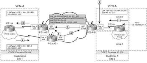 Ospf Down Bit Cisco Community