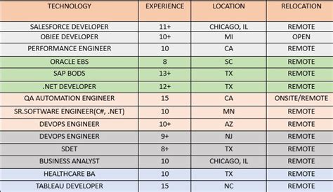 Aparna Reddy On Linkedin Tableauadmin Tableaudeveloper Sdet Oracleebs Devopsengineer