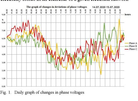 figure 1 from simulation of negative sequence voltage source