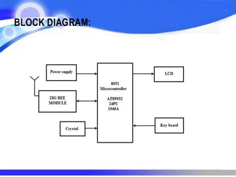 Diagram Block Diagram Of Zigbee Module Mydiagramonline