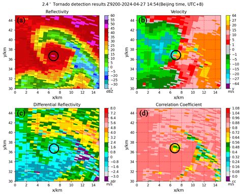 A Novel Tornado Detection Algorithm Based On Xgboost