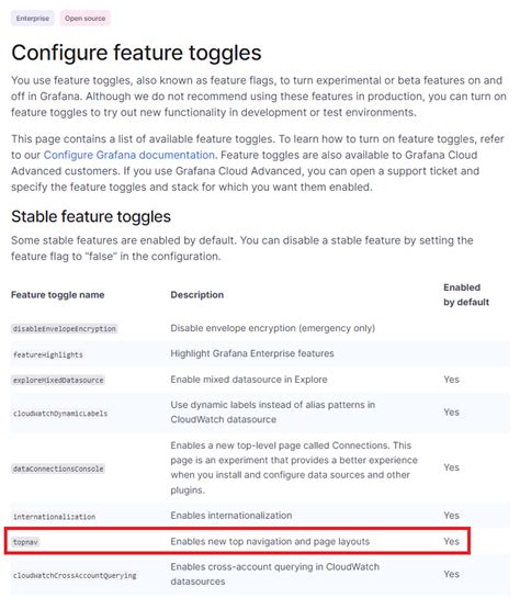 feature toggle topnav has no effect in grafana v10 0 · issue 72206