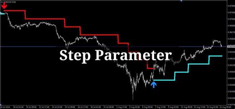 Sergey Korsakov On Linkedin Step Parameter