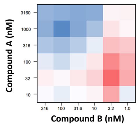 Combination Matrix Oncolines Bv