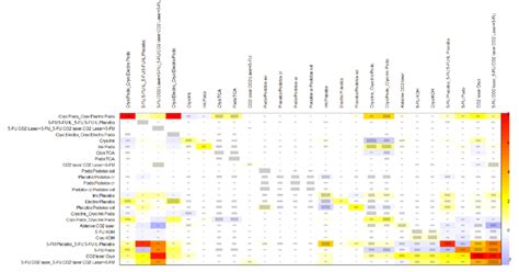 Net Heat Plot Assessment Of Consistency Between Direct And Indirect Download Scientific