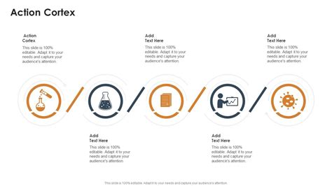 Action Cortex In Powerpoint And Google Slides Cpb
