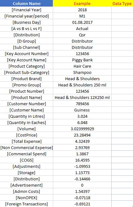 What Should Be The Data Type For The List Of Columns Below For Effective Queryin