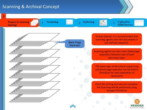 omniscan and omnidocs integrated dms ppt