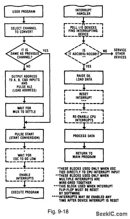Microprocessorinterfaceconsiderations Basiccircuit Circuit