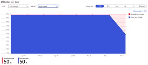 Azure Cosmosdb Reservation Stack Overflow