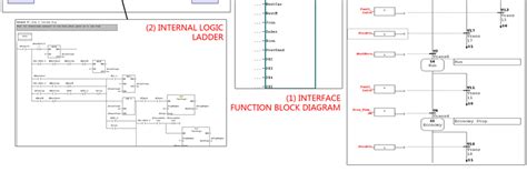 PLC Implementation Of Control Conveyor System Download Scientific Diagram
