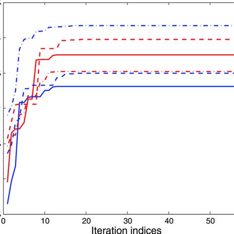 Sum Rate Performance Of Relay Beamforming Algorithms For Cell Edge Download Scientific Diagram