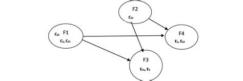 Shows The Second State Of The Network Relation After Inserting The Download Scientific Diagram