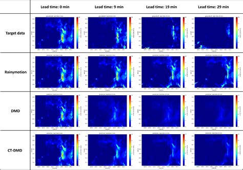 Figure 10 From Coordinate Transformed Dynamic Mode Decomposition For Short Term Rainfall