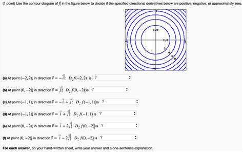 Solved Use The Contour Diagram Of F In The Figure Below To