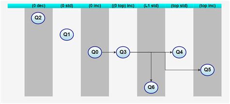Arrange Nodes To Bands By Horizontal And Vertical Gojs Northwoods Software