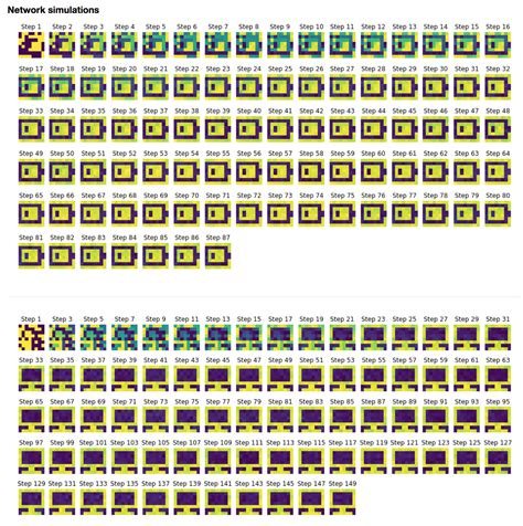 Problem Set 4 Networks Problem 3 Hopfield Model