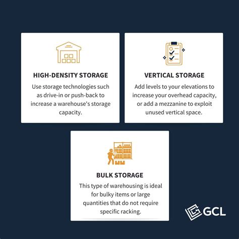 Warehouse Storage Pickseason Logistics Gcl Group Supply Chain And Logistics Consulting