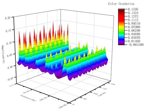 Electronics Free Full Text Fast Supraharmonic Estimation Algorithm