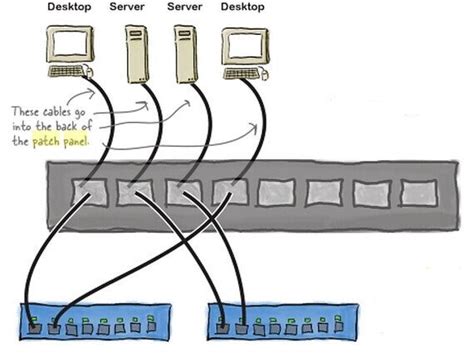 how to choose fiber optic patch panels fosco connect