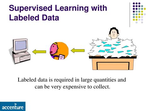 Ppt Combining Labeled And Unlabeled Data For Multiclass Text Categorization Powerpoint