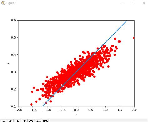 Hun s IT review 텐서플로우 01 선형회귀 예시 TensorFlow Linear Regression