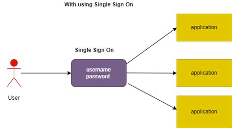 Playwright Automation Handling Input Boxes Using Type And Fill Methods