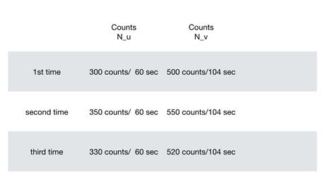 Azure Data Factory Webhook Activity Always Timeout When Starting A Runbook Stack Overflow