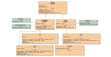 implement the mapped classes and interfaces of the