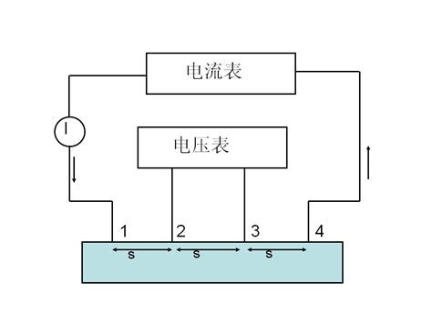 四探针测试电阻率和方块电阻的实验教案 word文档在线阅读与下载 无忧文档