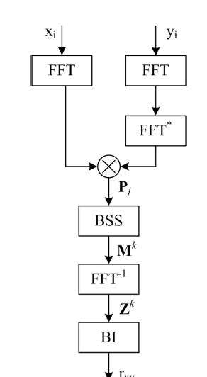 Figure 1 From New Calculation Method Of Correlation Function Applied To Leak Localization