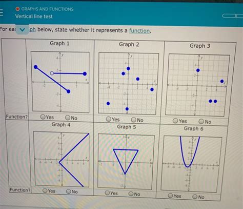 Solved O Graphs And Functions Vertical Line Test For Ea Ph