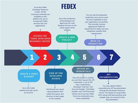 Access Top Carriers With Free Developer Api Key Reachship