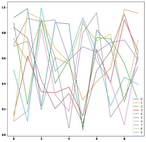 The Matplotlib Figure Axes Fonts Become Strange After Copying From The