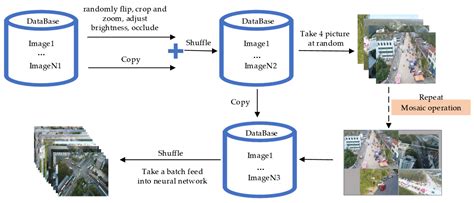 A Small Object Detection Method For Drone Captured Images Based On