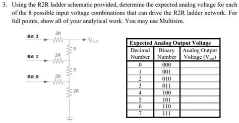 Solved Using The R2r Ladder Schematic Provided Determine The Expected