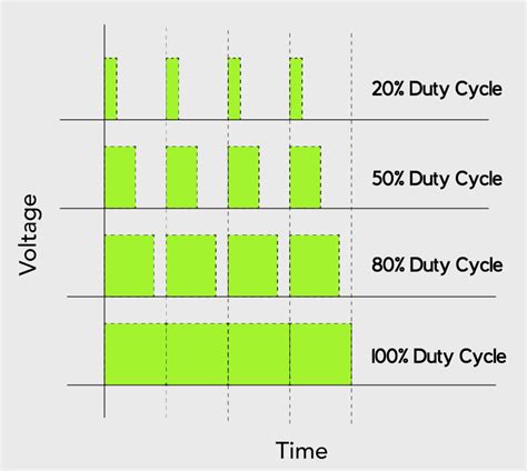 การปรบความกวางพลส PWM ใน Arduino