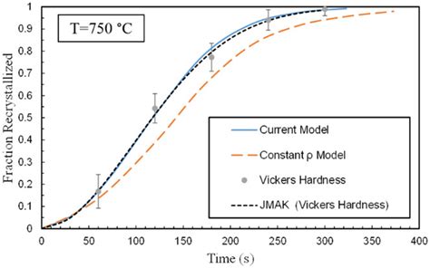 Static Recrystallization Simulation Of Interstitial Free‐steel By
