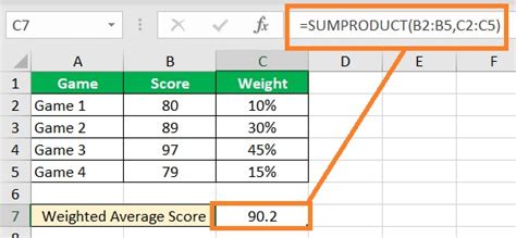 Calculate Weighted Average In Excel