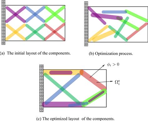 Ac A Schematic Illustration Of The Mmc Based Topology Optimization