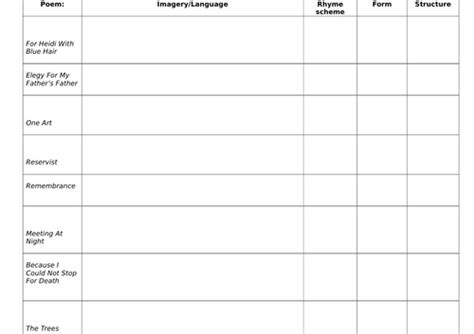 Igcse Poetry Revision Grid Teaching Resources