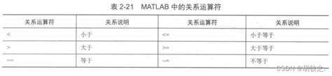 Matlab2016笔记(三):运算符matlab 不等于 Csdn博客 Matlab2016笔记(三):运算符matlab 不等于 Csdn博客