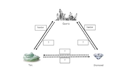 G 19 Design And Evaluate Procedures To Promote Emergent Relations And Generative Performance