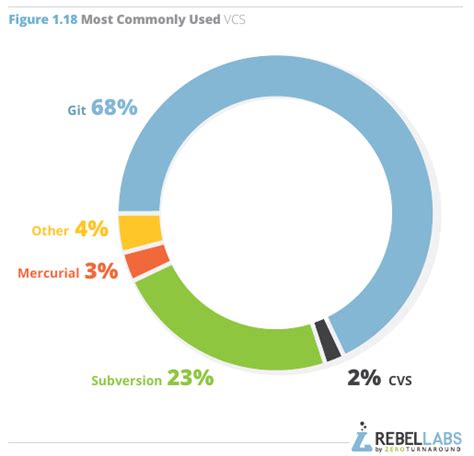 How To Become A Java Web Developer 2017 — Part Iii Frameworks Real