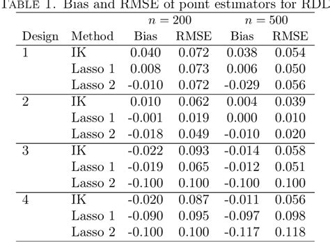Table 1 From Causal Inference On Regression Discontinuity Designs By High Dimensional Methods